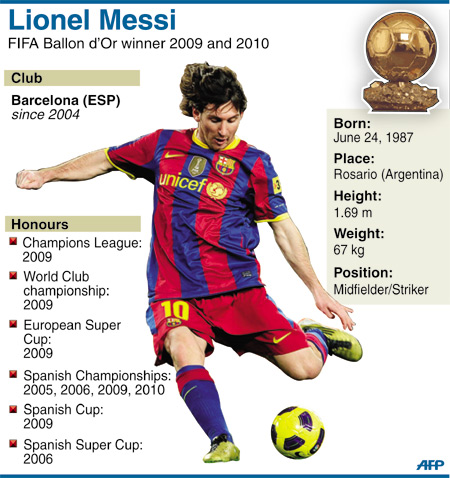 "Lionel Messi is an exceptional player" - Bola.net