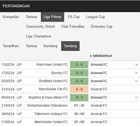Sulitnya Membobol Gawang Arsenal