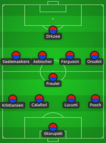 Mengenal Formasi 2-7-2 Racikan Thiago Motta: Kiper Adalah Striker ...