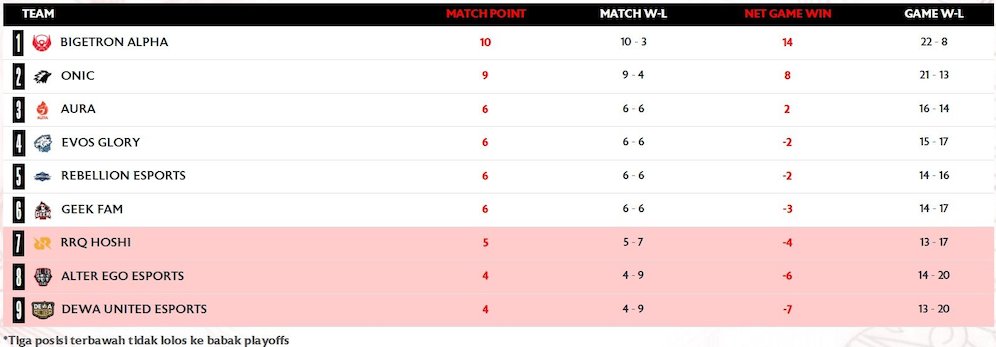 Jadwal Lengkap MPL Indonesia Season 13 (MPL ID S13) 2024 - Bola.net
