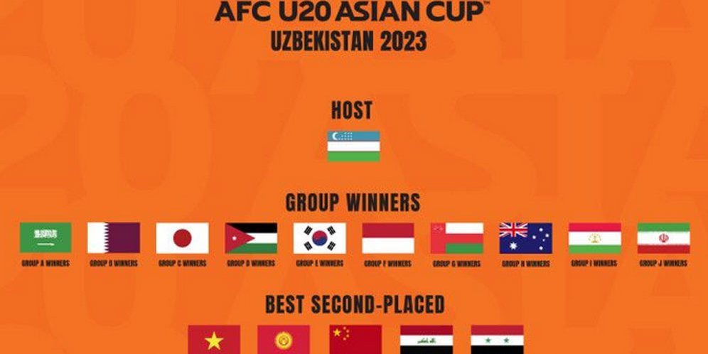 Kapan dan di Mana Piala Asia AFC U20 2023? Jadwal, Live Streaming, dan ...