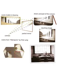 The Magic of Schufftan Process - KapanLagi.com