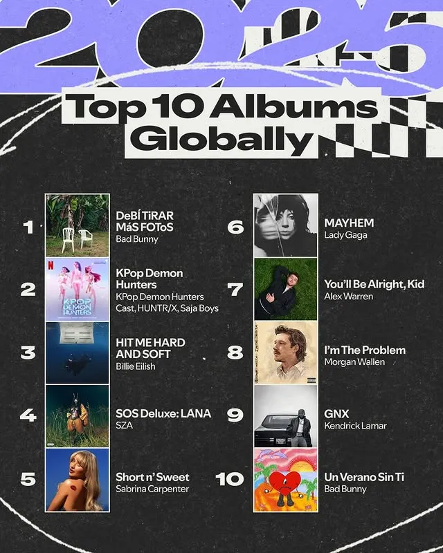 Top 10 Album Global Spotify Wrapped 2025, K-Pop Demon Hunters Masuk di ...