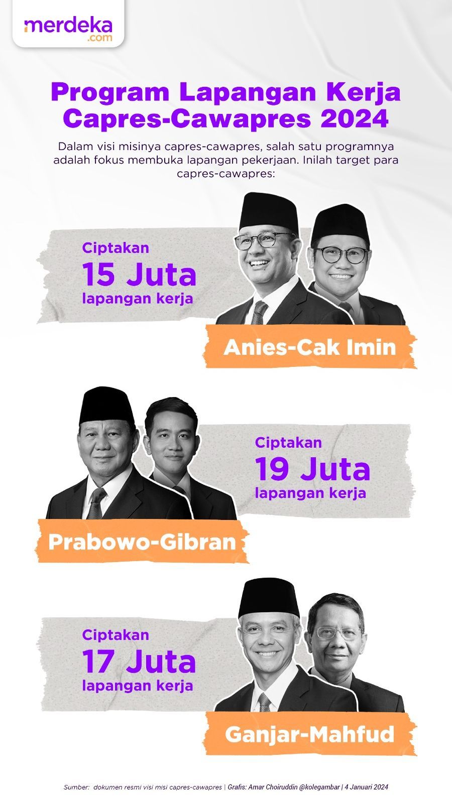 INFOGRAFIS: Program Lapangan Kerja Cawapres-Cawapres 2024