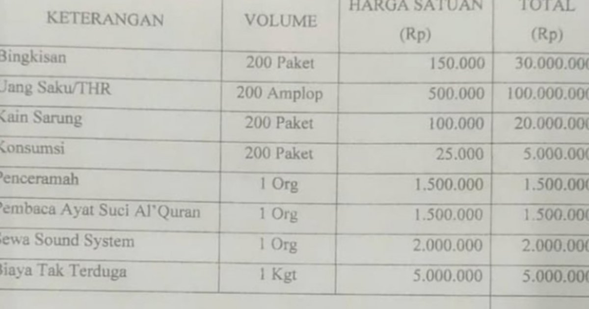 Sosok Kades Klapanunggal yang Minta THR Rp165 Juta ke Pengusaha - merdeka.com