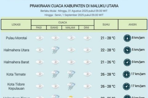 Daftar Wilayah di Indonesia Berpotensi Hujan Lebat Agustus 2025, BMKG Ingatkan Ancaman Petir dan ...