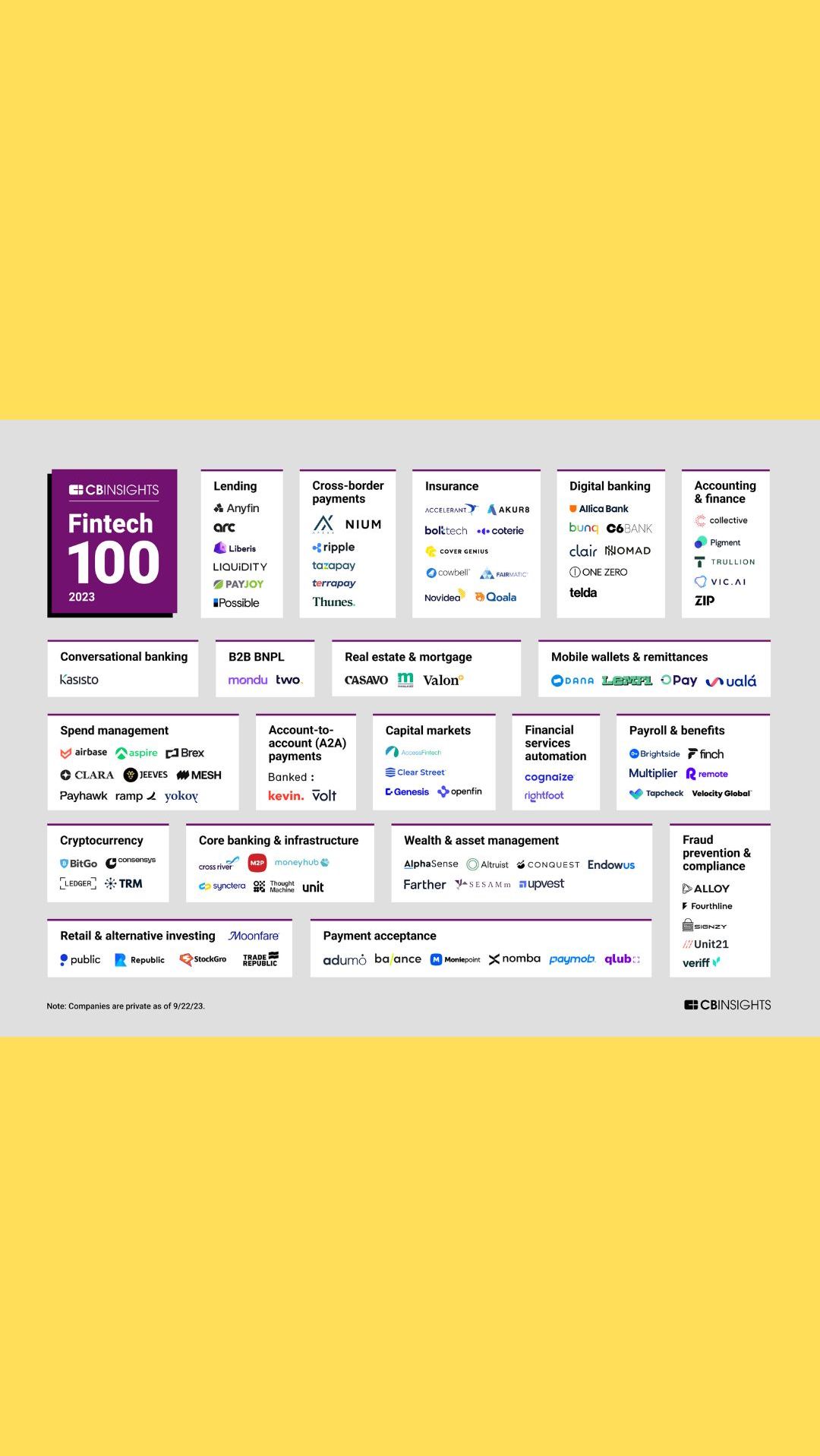 Daftar 100 Fintech CB Insights 2023, DANA Menjadi Salah Satunya