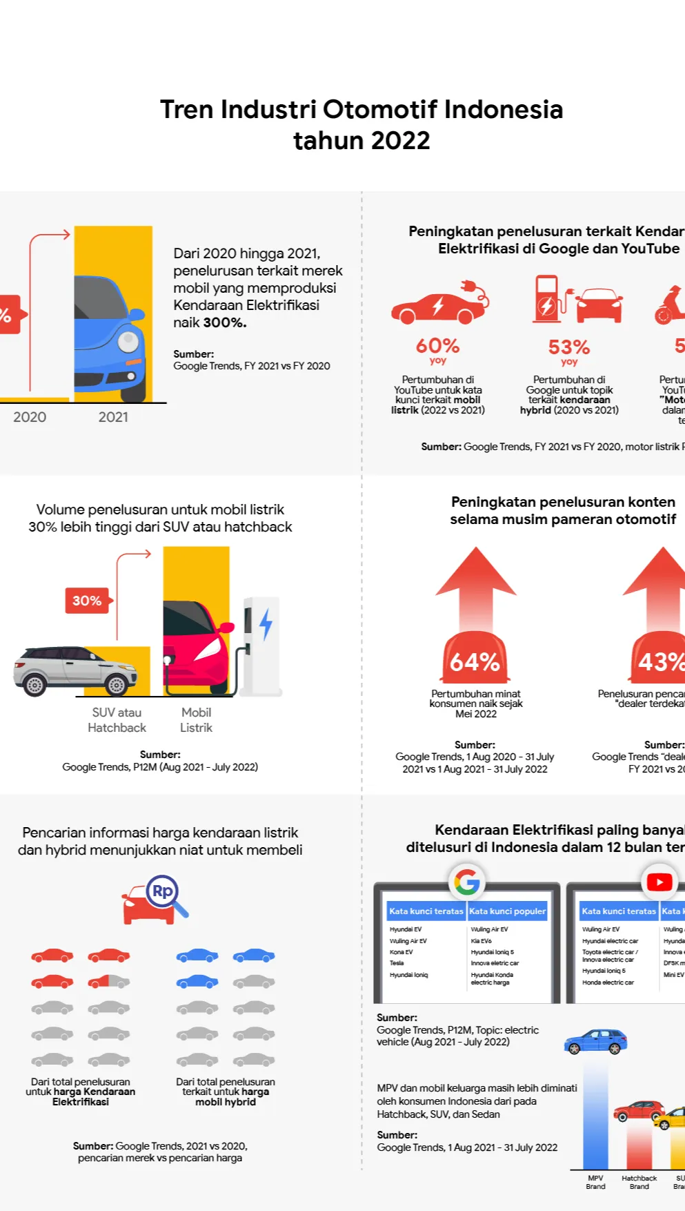 Tren Mobil Listrik di Dunia, Simak Sejarah dan Ragam Teknologinya!