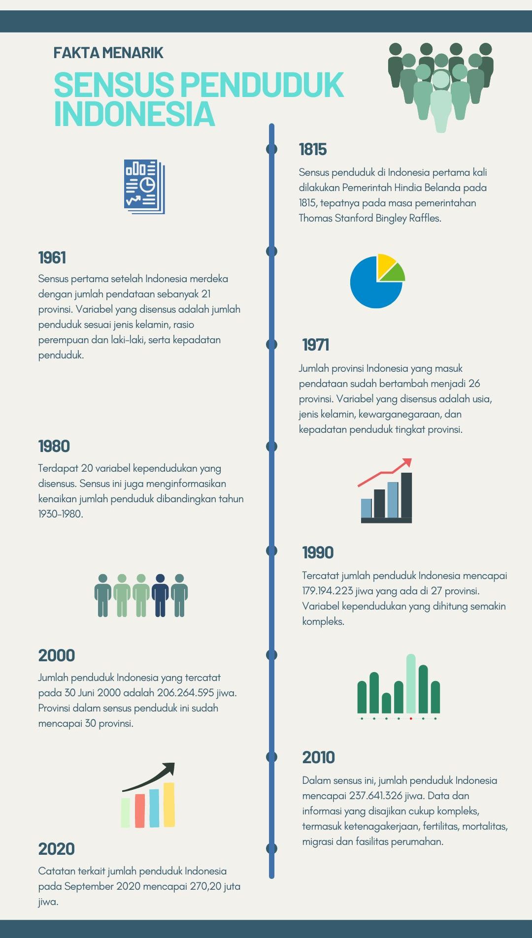 Sudah Ada Sejak Zaman Belanda, Begini Profil dan Tugas Badan Pusat Statistik (BPS)
