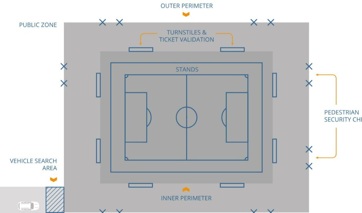 Ini Aturan FIFA Soal Standar Stadion, JIS Tidak Masuk