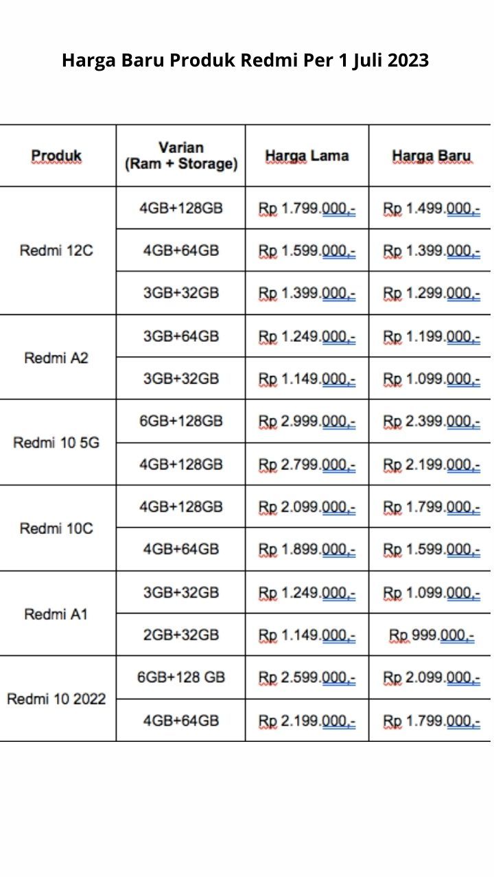 Xiaomi Pangkas Harga HP Redmi Per 1 Juli 2023, Ini Daftarnya