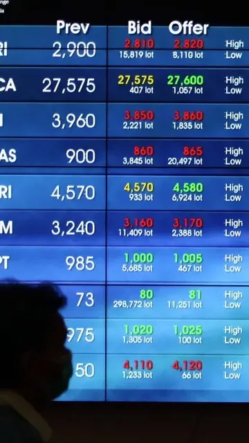 Terbesar di Asia Tenggara, Pasar Modal Indonesia Himpun Dana Rp162 Triliun Hingga 31 Juli 2023 ...