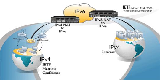 IPv4 sudah diprediksi habis sejak 1990