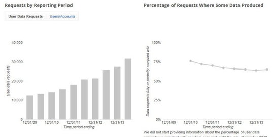 Tips mudah membaca teks dengan tabel dan grafik | merdeka.com
