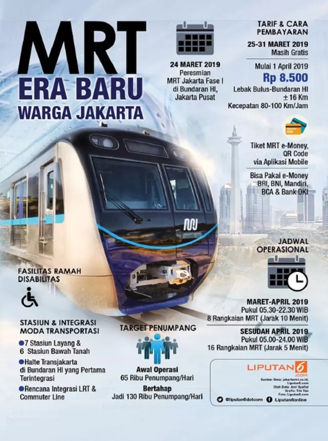 MRT, Solusi Kemacetan Ibu Kota hingga Penghubung Kawasan Wisata ...