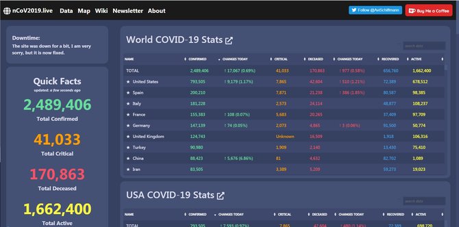 Siswa SMA Berhasil Ciptakan Situs Pemantau Covid-19, Ini 6 Faktanya ...