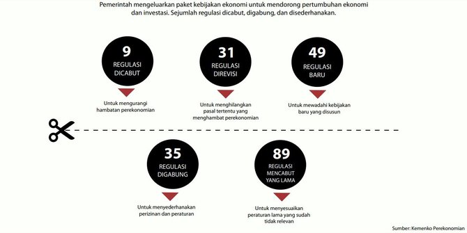 Regulasi Adalah Seperangkat Peraturan untuk Mengendalikan, Berikut ...