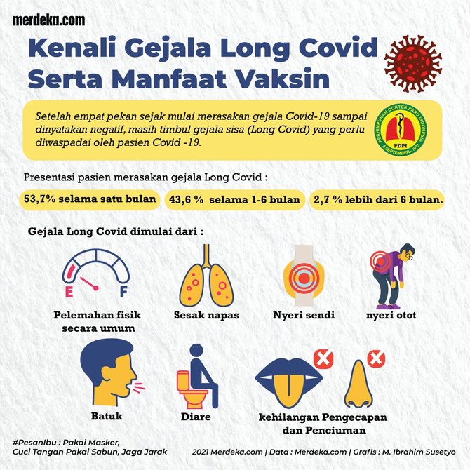 INFOGRAFIS: Kenali Gejala Long Covid dan Manfaat Vaksin | merdeka.com INFOGRAFIS: Kenali Gejala Long Covid dan Manfaat Vaksin | merdeka.com