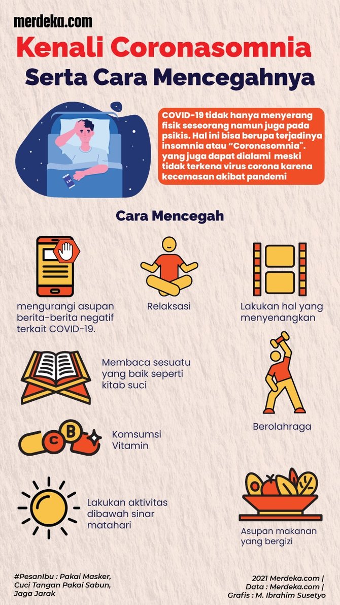 INFOGRAFIS: Coronasomnia, Insomnia yang Terjadi Akibat COVID-19
