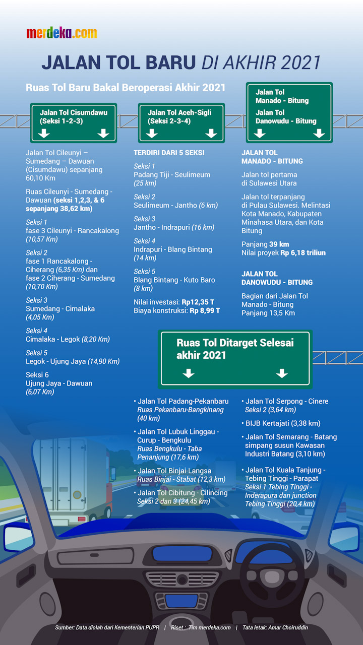 Jalan Tol Baru di Akhir 2021 | merdeka.com