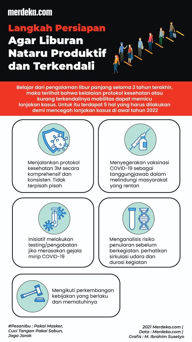 INFOGRAFIS: 5 Langkah Persiapan Agar Liburan Nataru Produktif dan ...