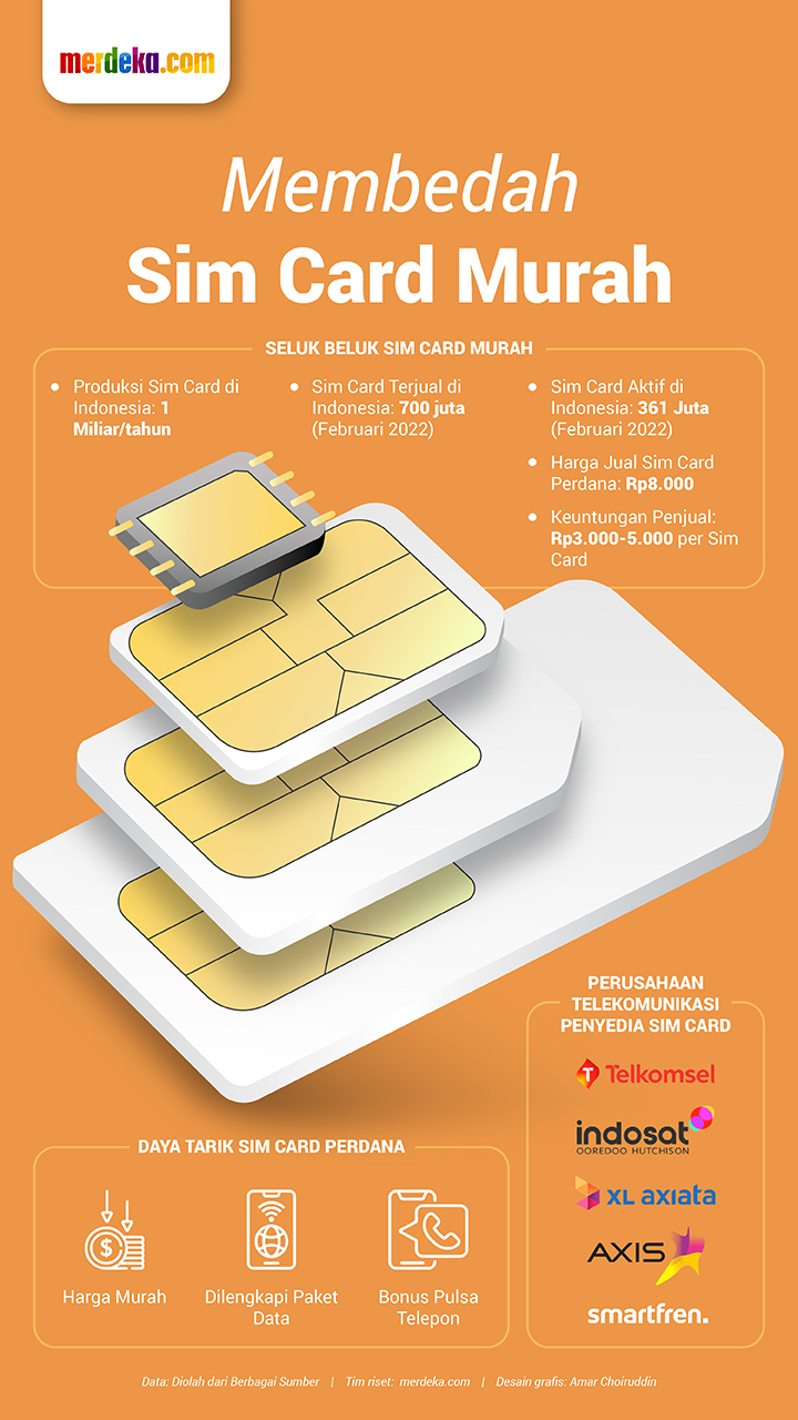 INFOGRAFIS: Dua Sisi Obral Murah Sim Card HP | merdeka.com