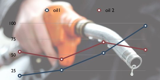 Perang Rusia Vs Ukraina Ancam Subsidi Energi Melejit | merdeka.com
