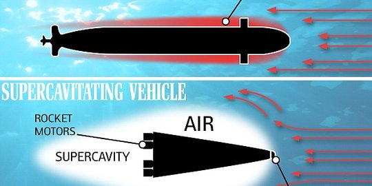 China akan Bikin Rudal Supersonik yang Bisa Terbang dan Menyelam, Ini ...
