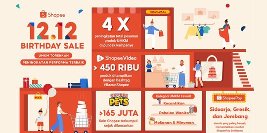 Shopee 12.12 Birthday Sale Berhasil Tingkatkan Performa UMKM | merdeka.com