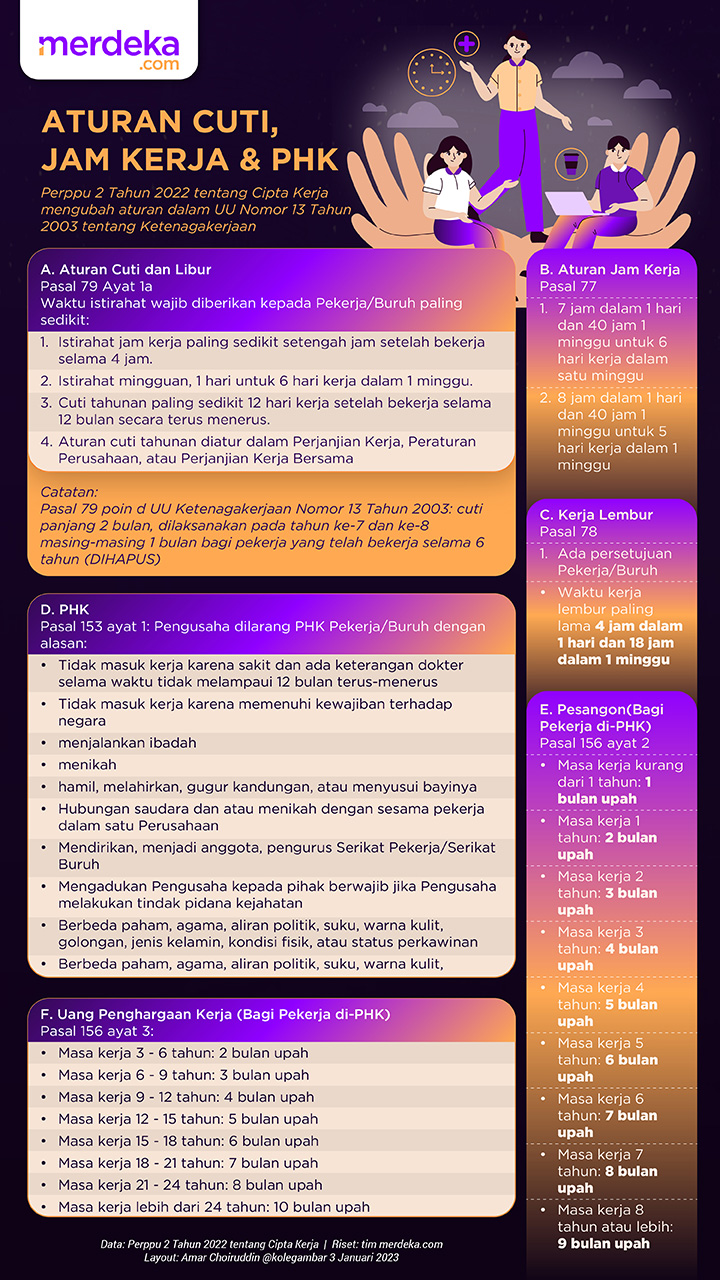 INFOGRAFIS: Perppu Cipta Kerja, Pro Pekerja atau Pengusaha? | merdeka.com