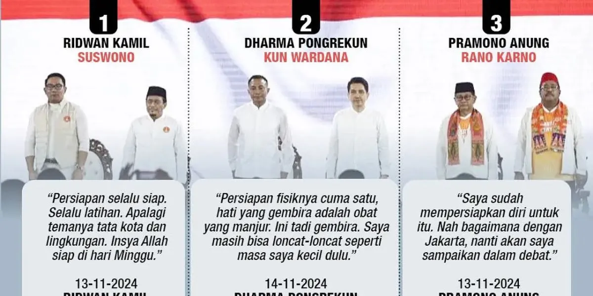 Pilkada Jakarta 2024: Syarat Menang 1 Putaran Sudah Diatur UU dan Tak Bisa Diganggu Gugat ...
